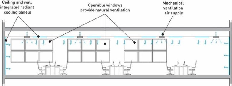 Ventilation Types & Indoor Air Quality Solutions - PBM